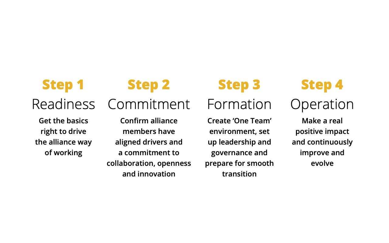 Alliancing in Health and Social Care - Ideas Alliance